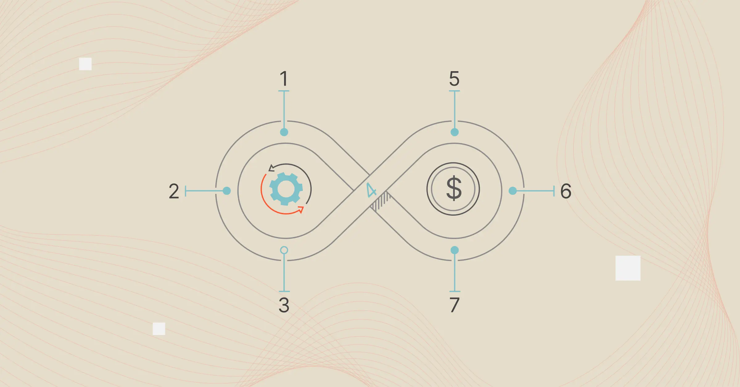 What Is The DevOps Lifecycle? The 7 Phases Explained