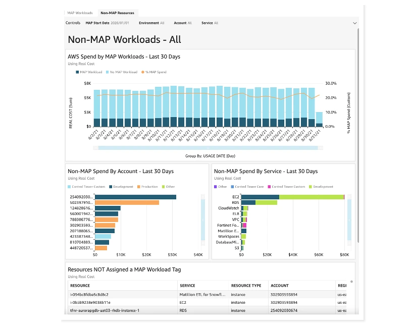 What Is The Devops Lifecycle The 7 Phases Explained