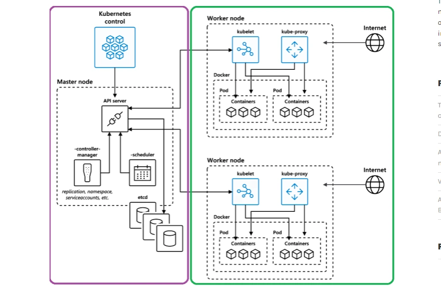 10 Top Kubecost Alternatives For Kubernetes Cost Management