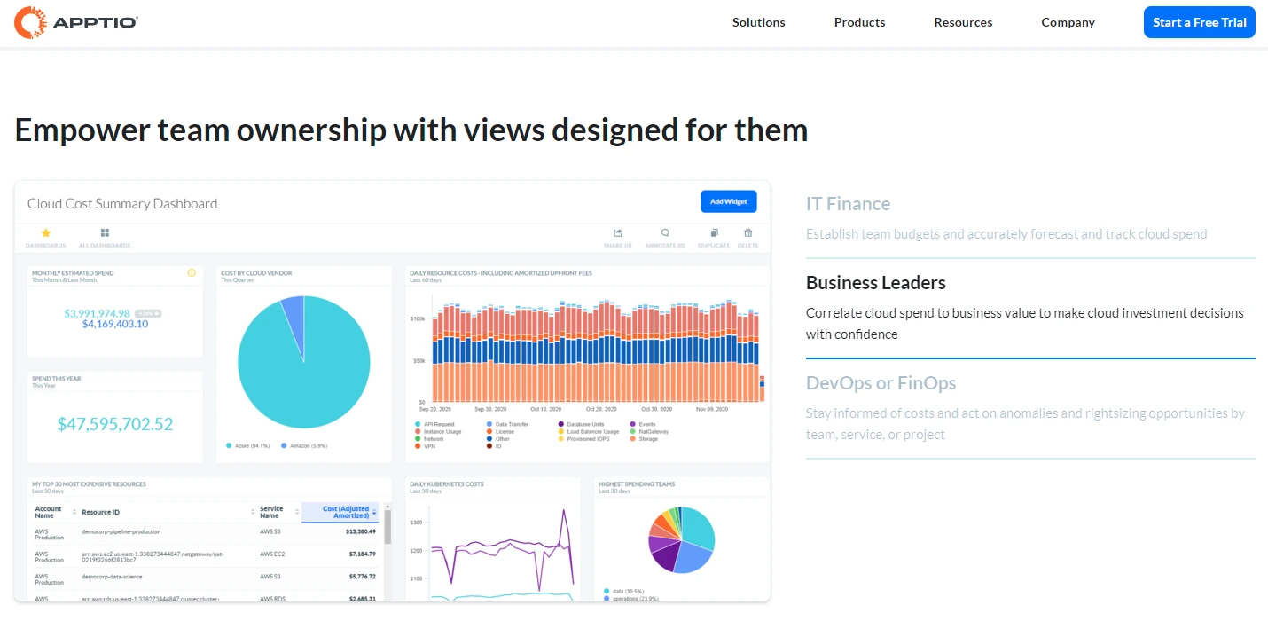 35 BEST Cloud Monitoring Tools (Updated By Category)