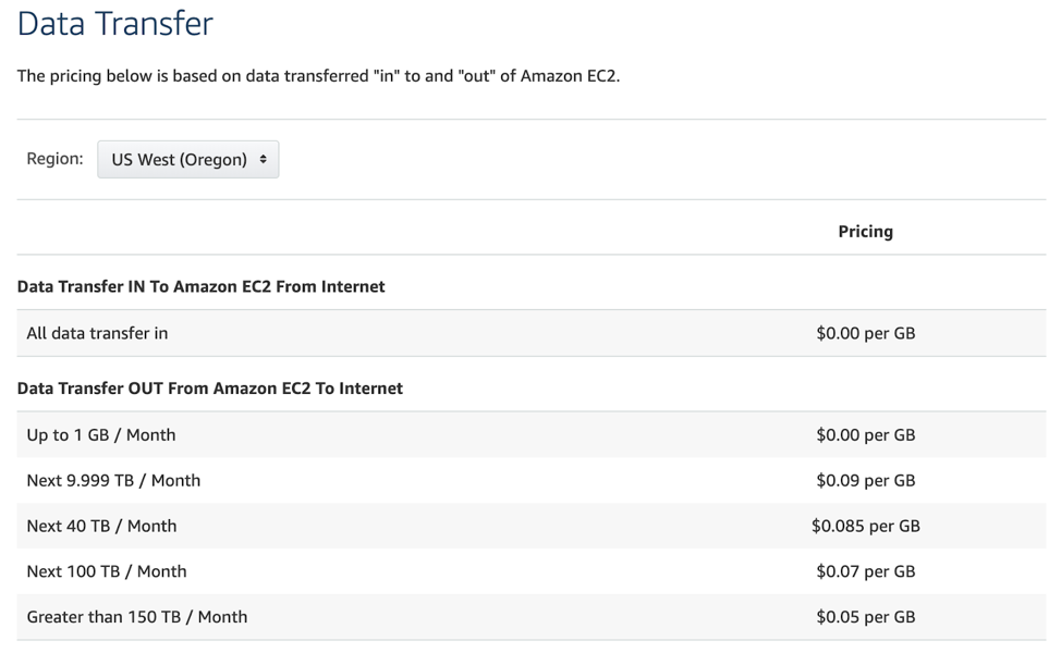 AWS Data Transfer Pricing: How To Reduce Unexpected Costs