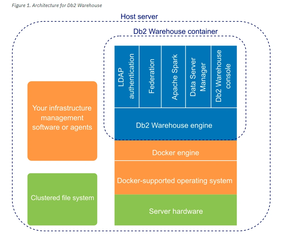 The 7 BEST Snowflake Alternatives To Help You Lower Costs