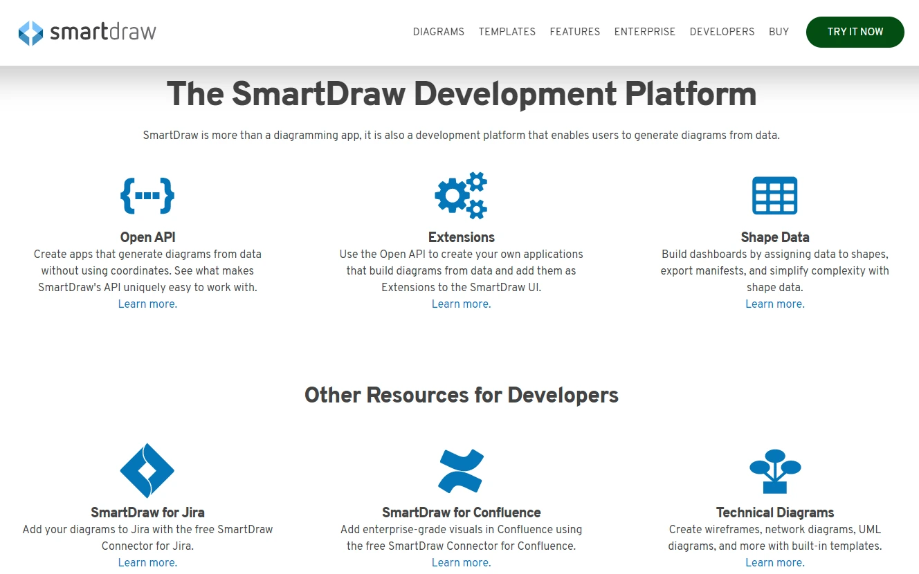 The 20 Most Crucial Software Engineering Tools In 2023