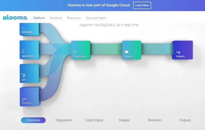 31+ Must-Have ETL Tools In 2024 (REVIEWED)
