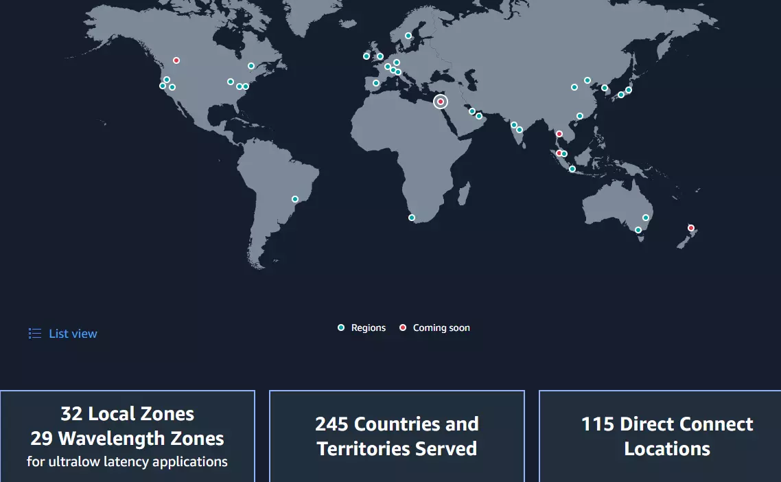 AWS Vs. Azure Vs. Google Cloud: Which Should You Use?