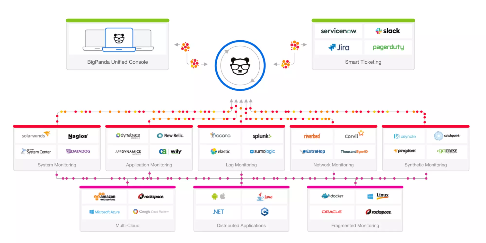 15 Top DevOps Monitoring Tools Made For Engineering Success