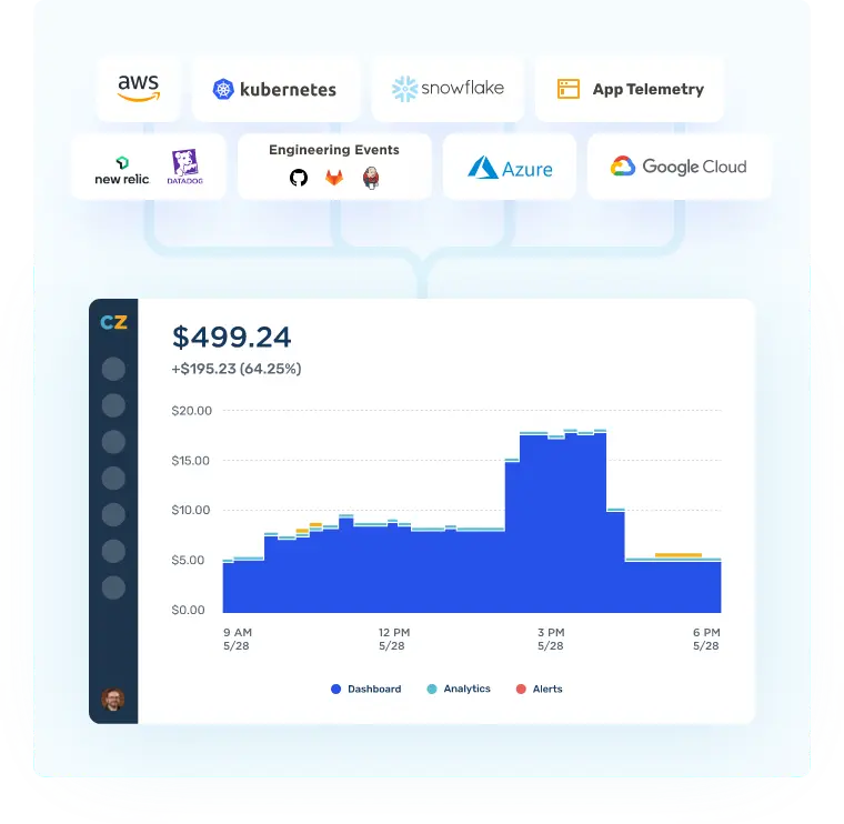 20+ Google Cloud Monitoring Tools And Best Practices For 2024