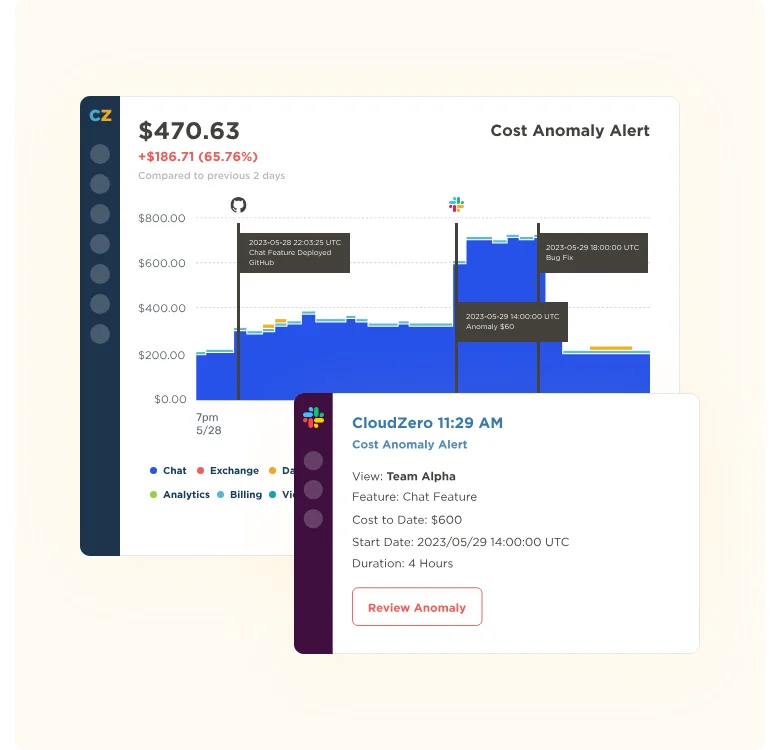 AWS Cloud Financial Management 101: The Definitive Guide