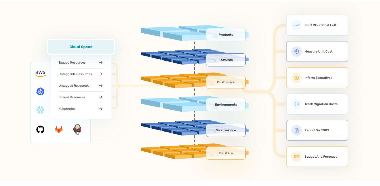 6 Snowflake Cost Optimization Strategies And Best Practices