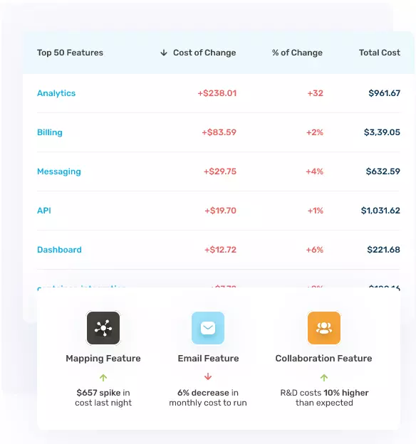 AWS Cloud Financial Management 101: The Definitive Guide
