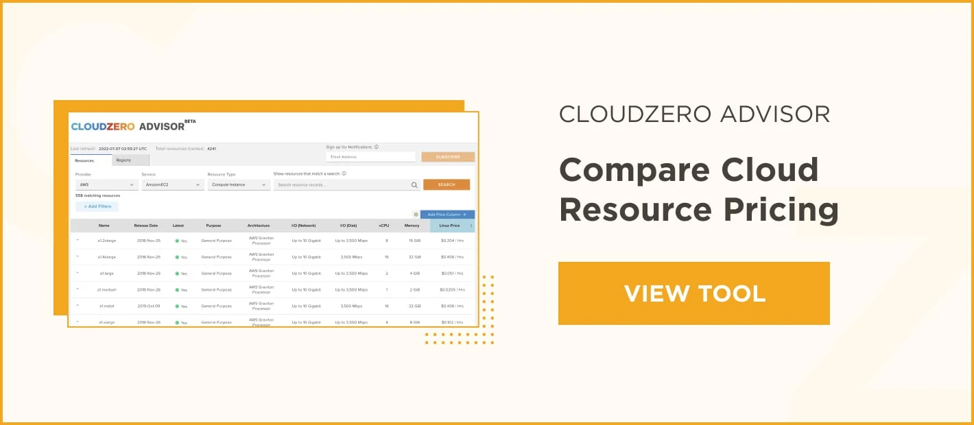 AWS ECS Vs. EKS Vs. Fargate: 2024 Comparison Guide