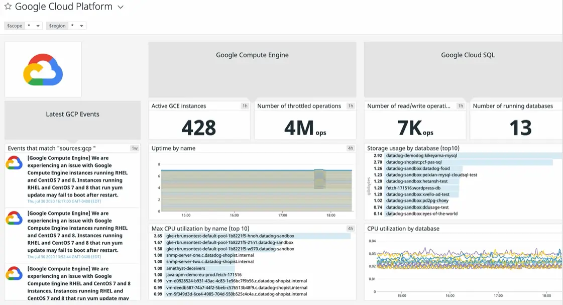 20+ Google Cloud Monitoring Tools And Best Practices For 2024