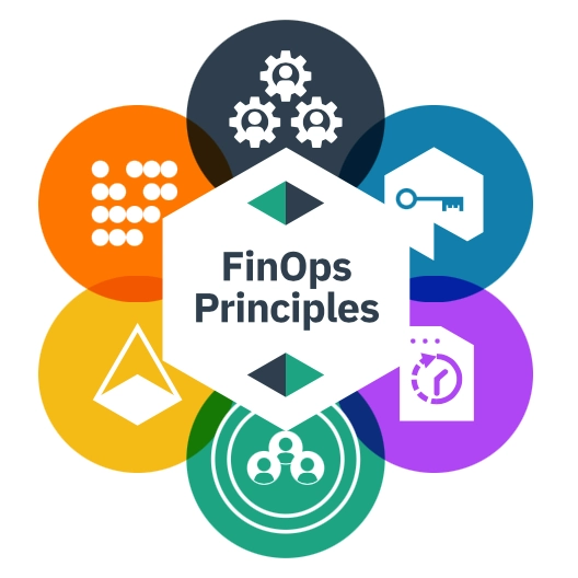 The 6 FinOps Principles: Applying Them To Your Dev Cycle The 6 FinOps Principles: Applying Them To Your Dev Cycle