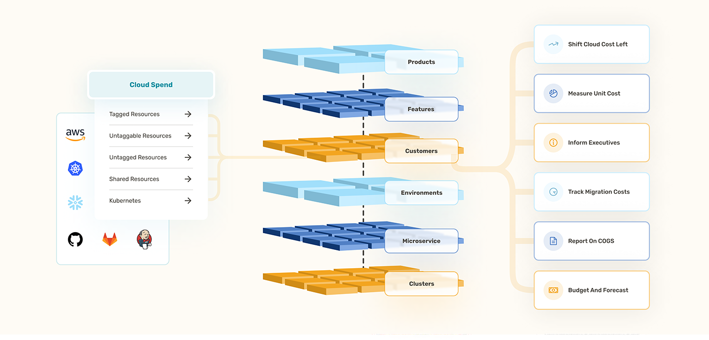 The 15 Best Azure Cost Management Tools In 2024