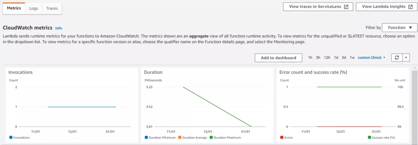 Fargate Vs. Lambda: The Last Comparison You’ll Ever Need
