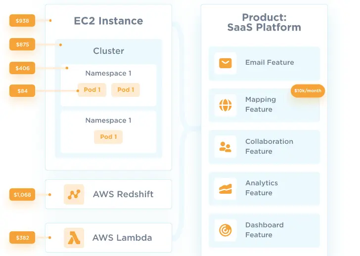 25+ BEST Kubernetes Tools By Category (2024 Edition)