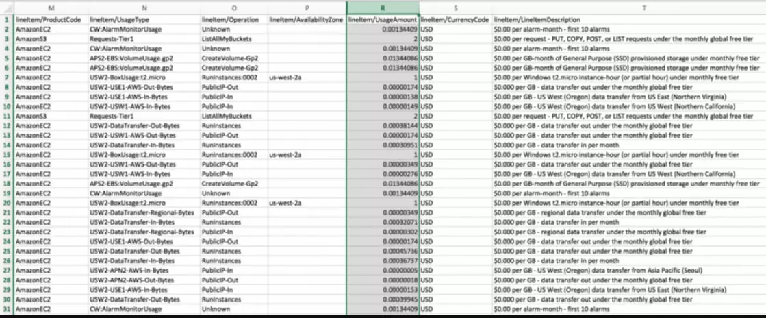 What Is AWS Cost Management? A Guide To Managing Costs
