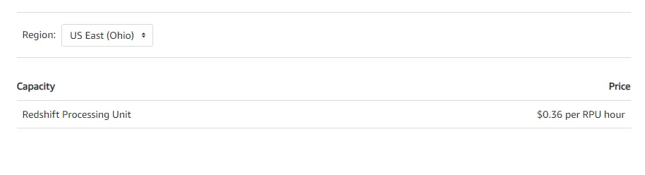 Redshift Pricing Explained: A 2024 Beginner-Friendly Guide