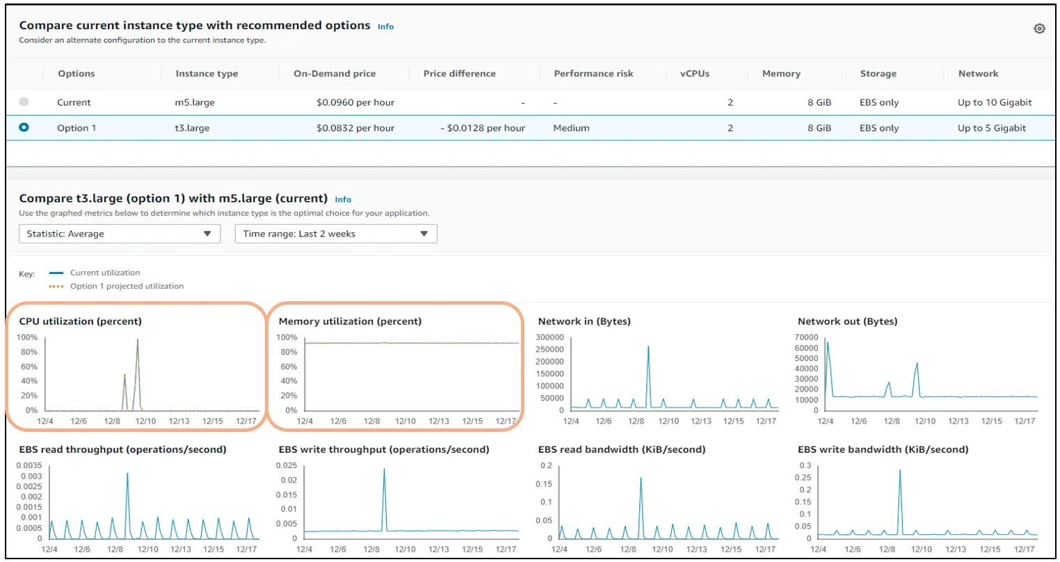 What Is AWS Compute Optimizer? A Newbie-Friendly Guide