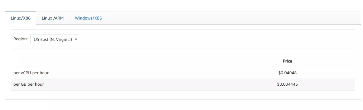 Fargate Vs. Lambda: The Last Comparison You’ll Ever Need