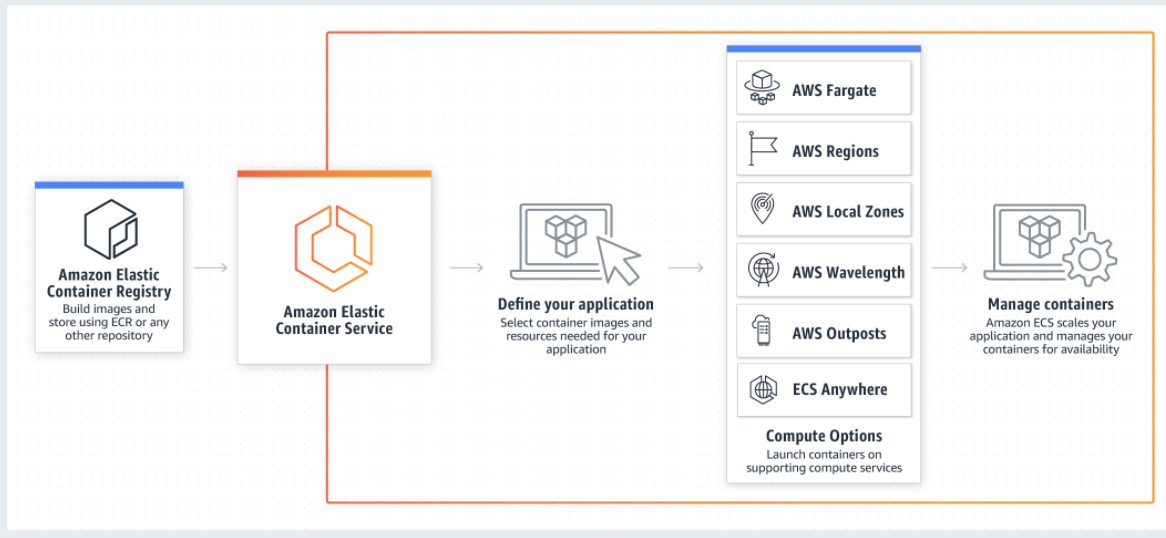 The 31 BEST Software Development Tools To Use (IN 2024)