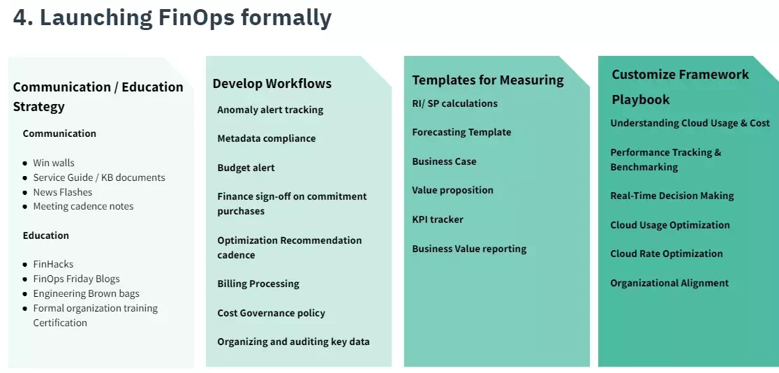 What Is FinOps? What You Need To Know In Under 10 Minutes