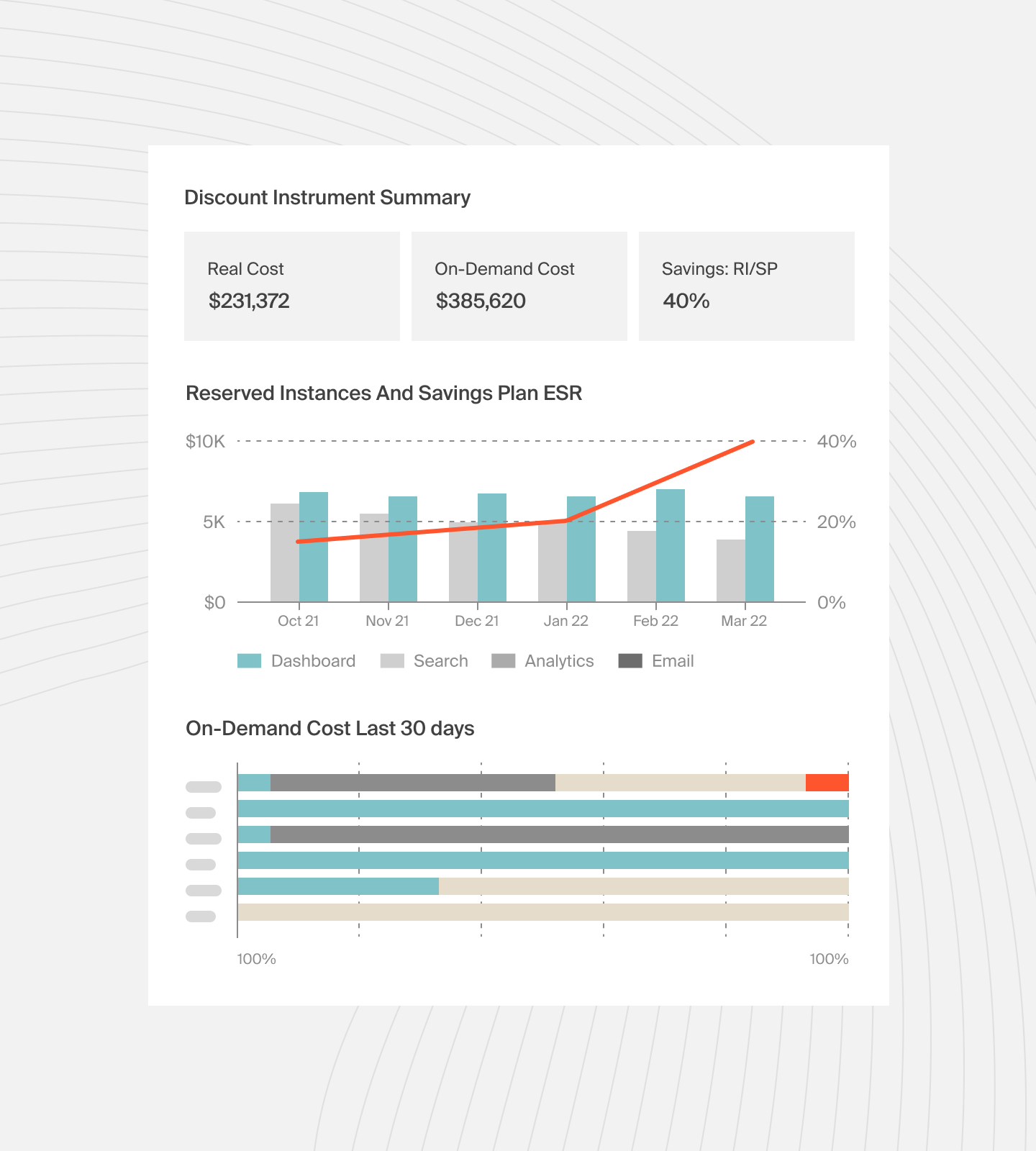 25+ BEST Cloud Cost Management Tools In 2024