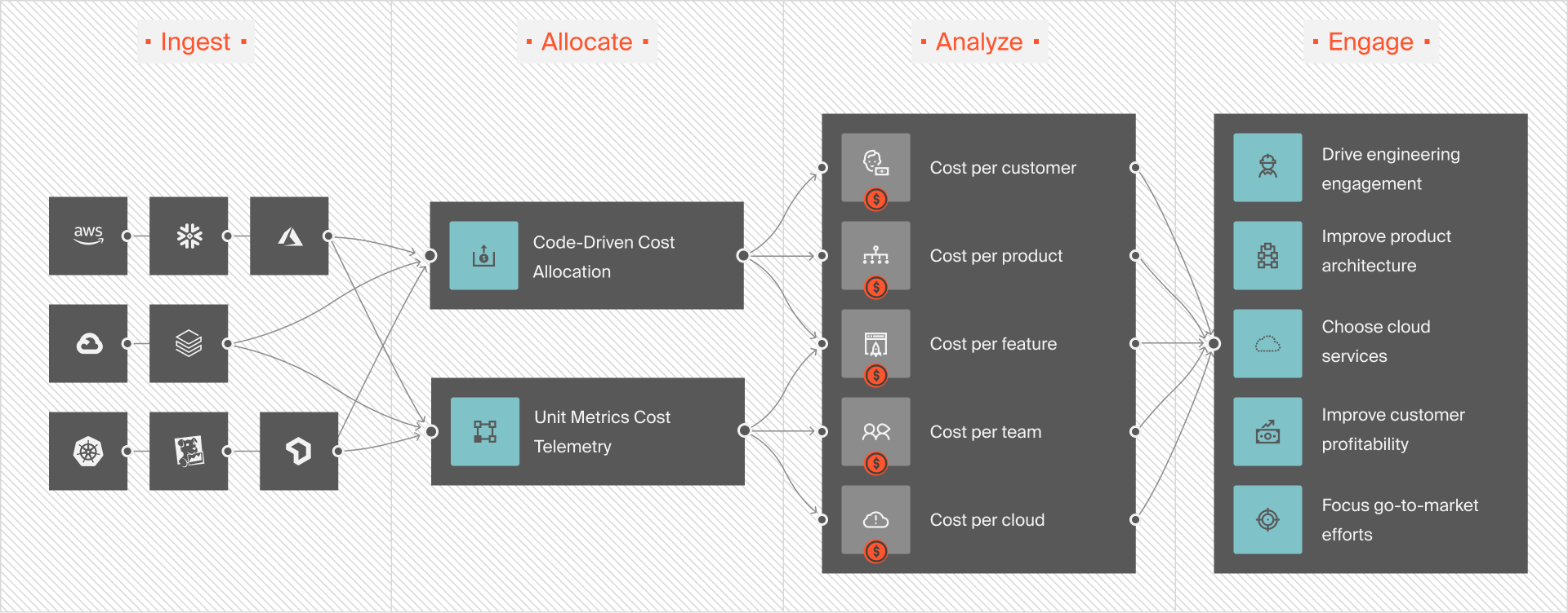 31 Hottest FinOps Tools For 2025 [Comparison]