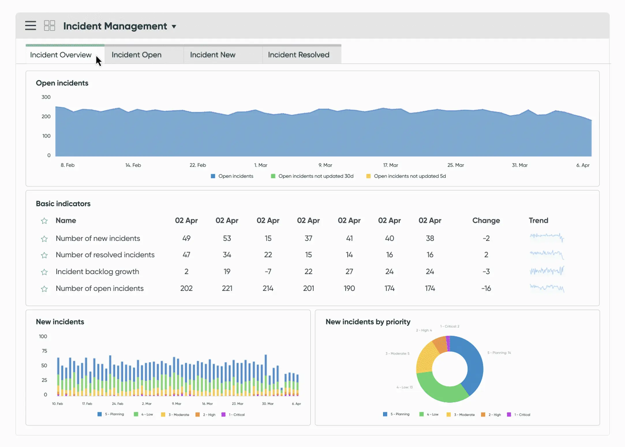DevOps Dashboard Ultimate Guide: Metrics And Use Cases