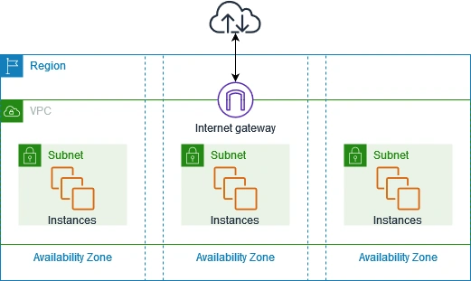 AWS Vs. OCI: Which Cloud Services Provider Is Best?